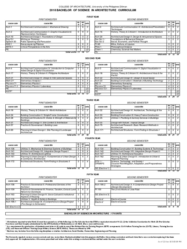 Bs Arch Program Checklist PDF | PDF | Design | Visualization (Graphics)