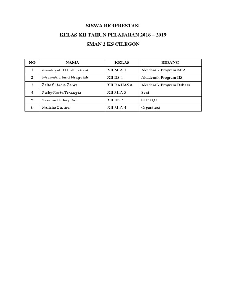 Daftar Siswa Berprestasi 2019 | PDF