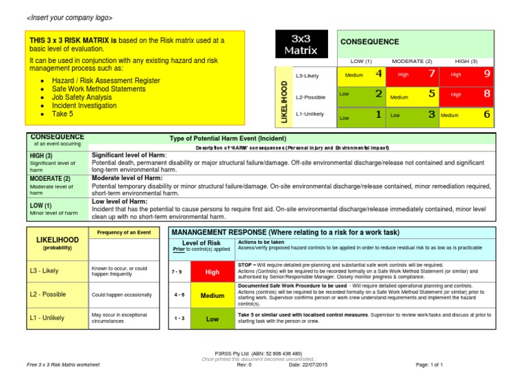 Free 3x3 Risk-Matrix | Hazards | Risk
