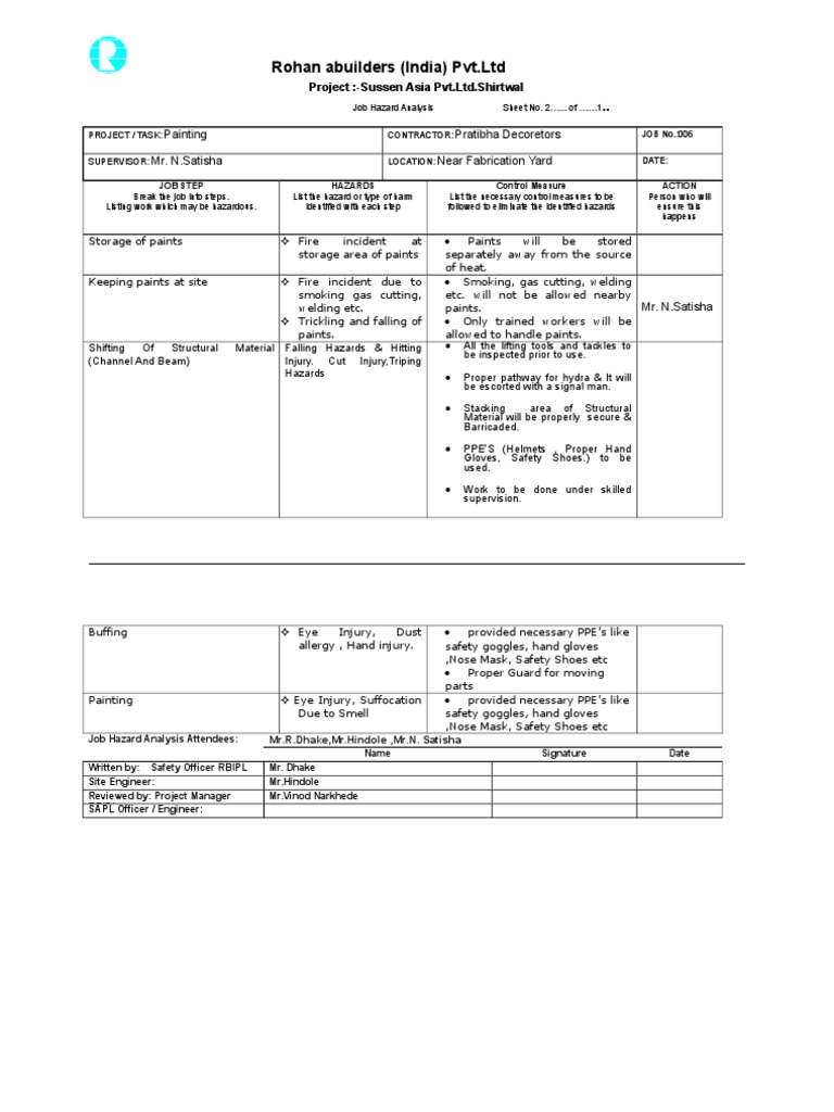 JHA For Painting Work | PDF | Personal Protective Equipment ...