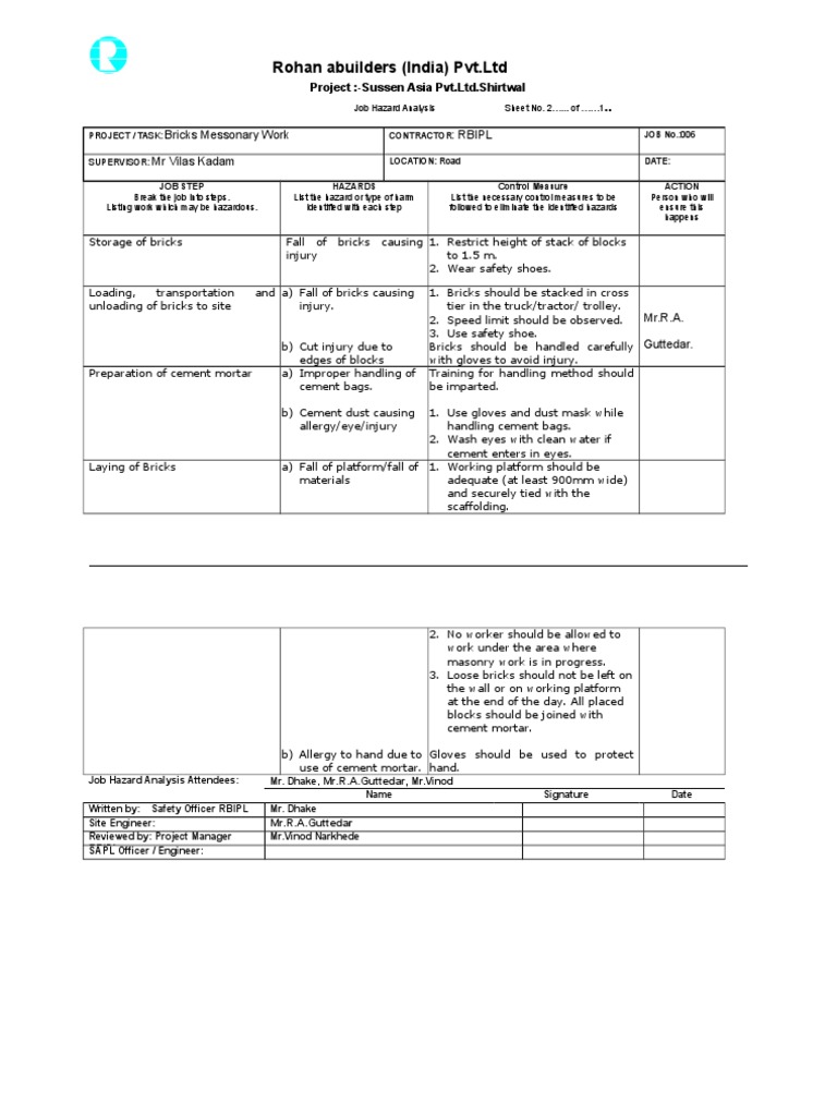 JHA For Concreting Work | PDF | Brick | Mortar (Masonry)