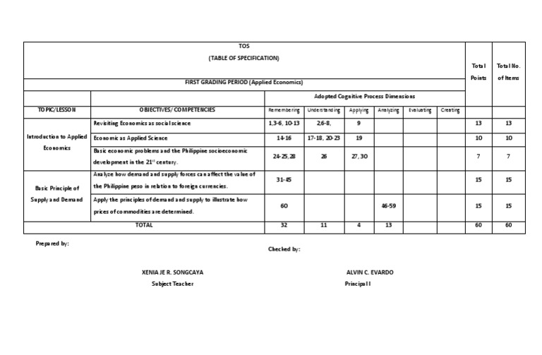Tos - Applied Econ | PDF | Supply And Demand | Economics
