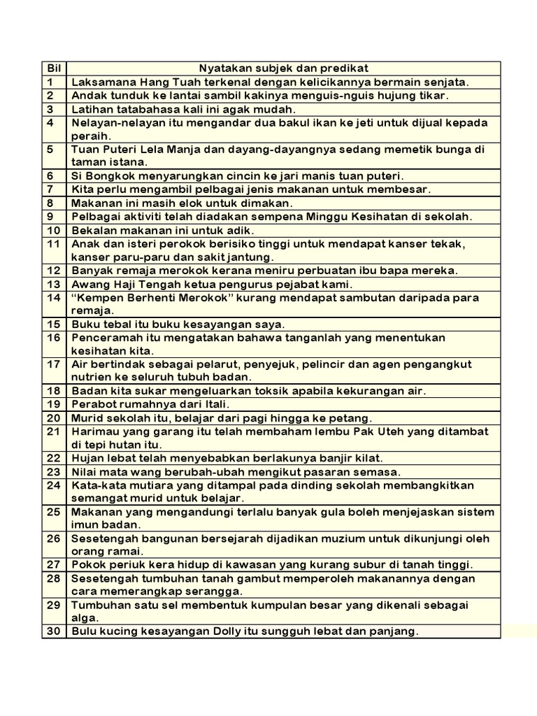 Latihan Subjek Dan Predikat | PDF