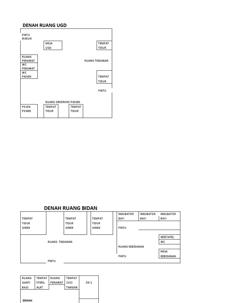 Denah Ruang Ponek | PDF