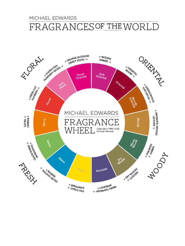 Fragrance Wheel #1 PDF | PDF