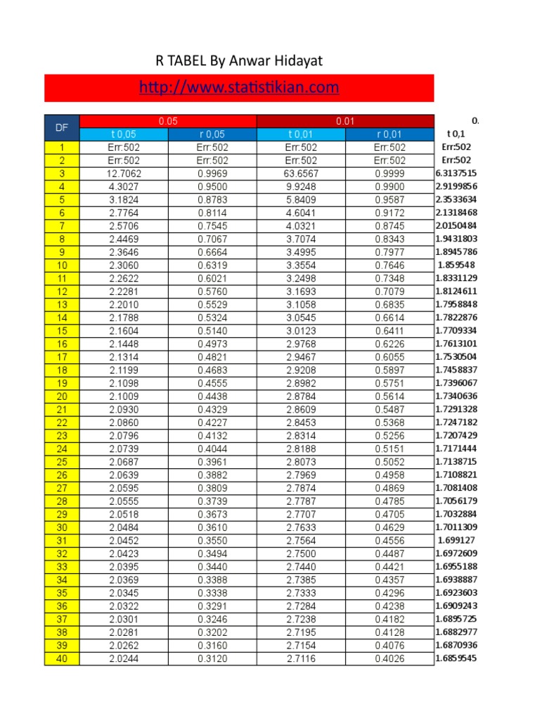 R Tabel | PDF