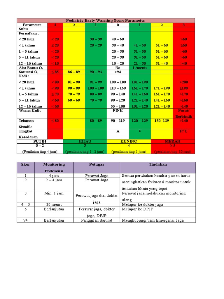 Pediatric Early Warning Score Parameter | PDF