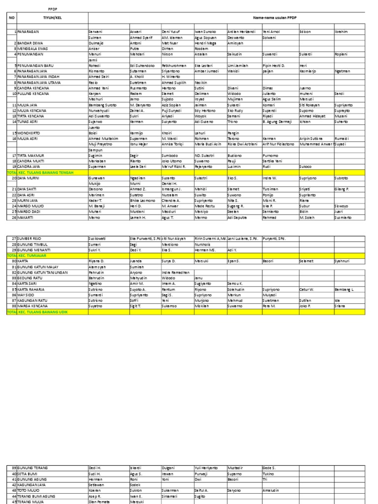 PPDP Candidate Names List | PDF