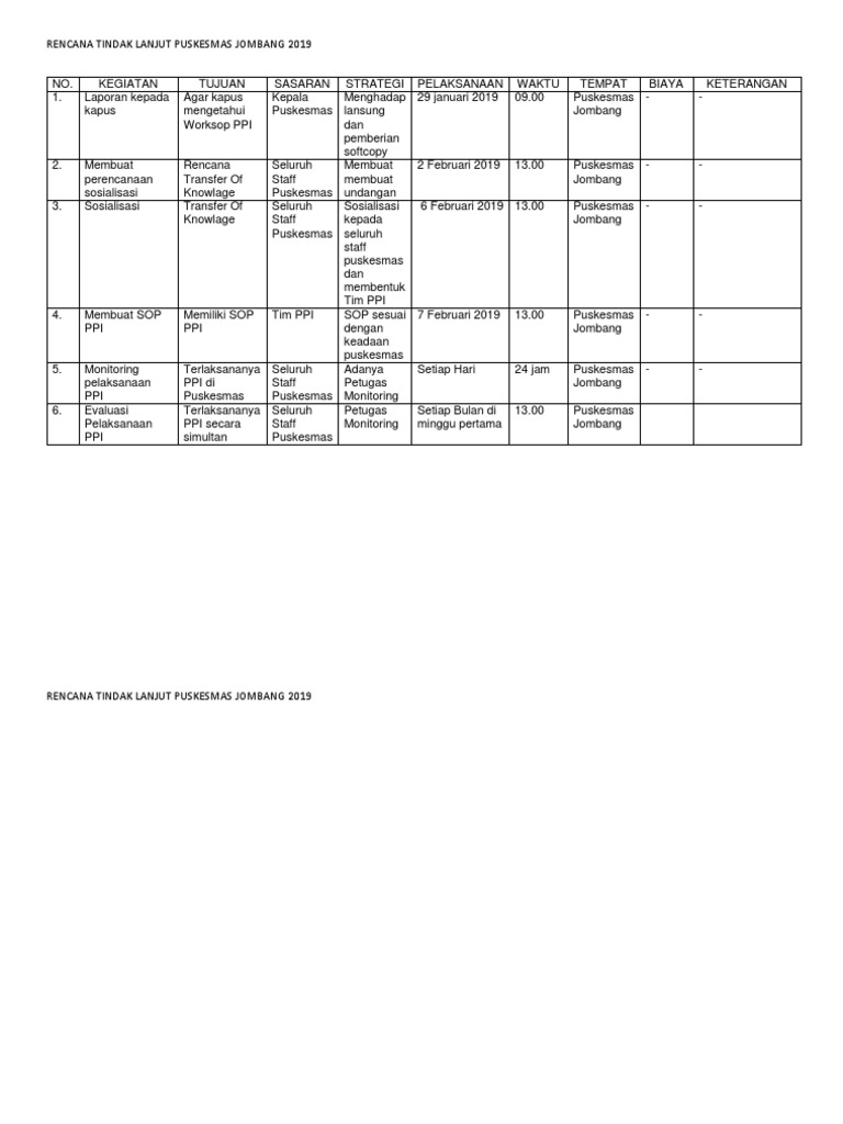 RTL Ppi Jombang 2019 | PDF