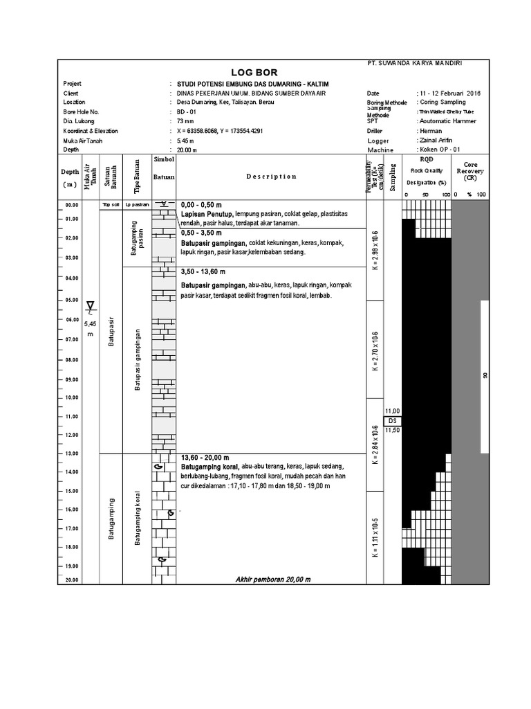Log Bor:: Thin Walled Shelby Tube | PDF | Natural Materials | Earth ...