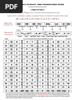 Negative Harmony Chord Chart | PDF | Musicology | Musical Compositions
