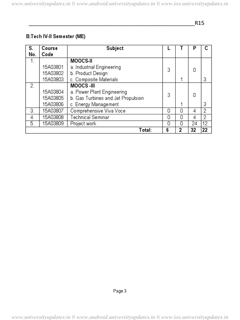 Jntua Btech 4 2 Me R15 Syllabus Pdf Jet Engine Rocket Engine 