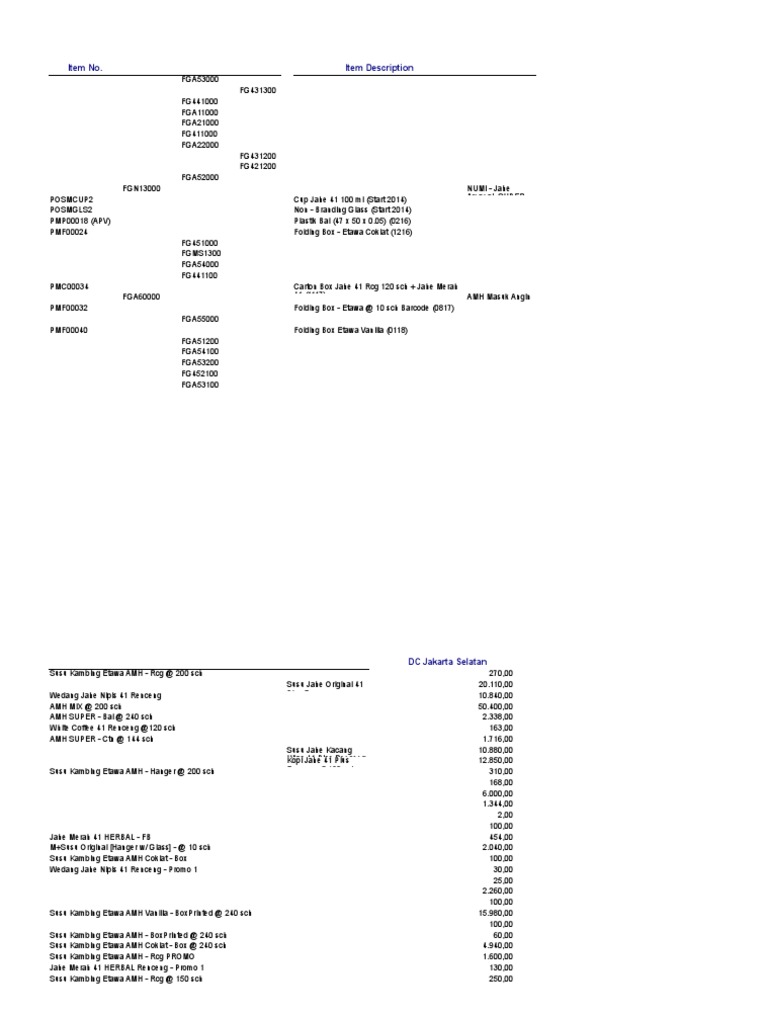 Item No. Item Description | PDF