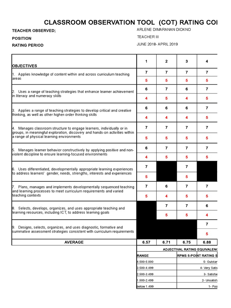 Classroom Observation Tool (Cot) Rating Consolidation | Download Free ...