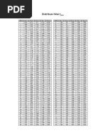 Tabel Distribusi F untuk Probabilitas 0.05 | PDF