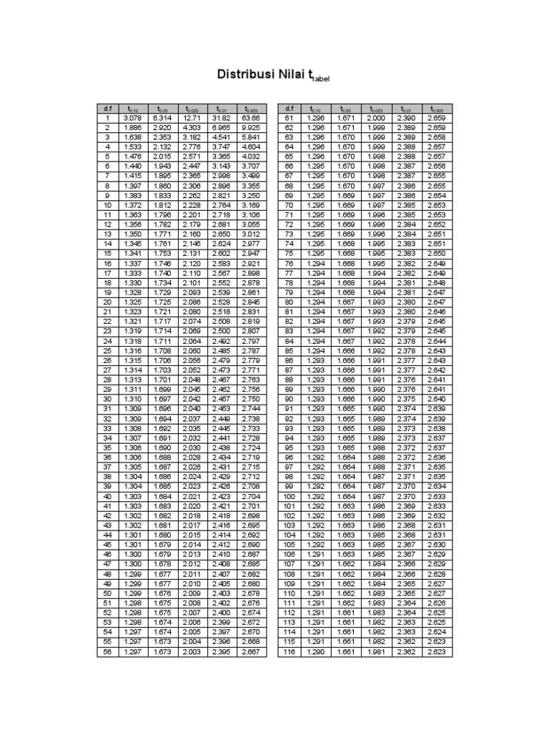 Distribusi Nilai t tabel [www.spssindonesia.com].pdf | Compétition ...