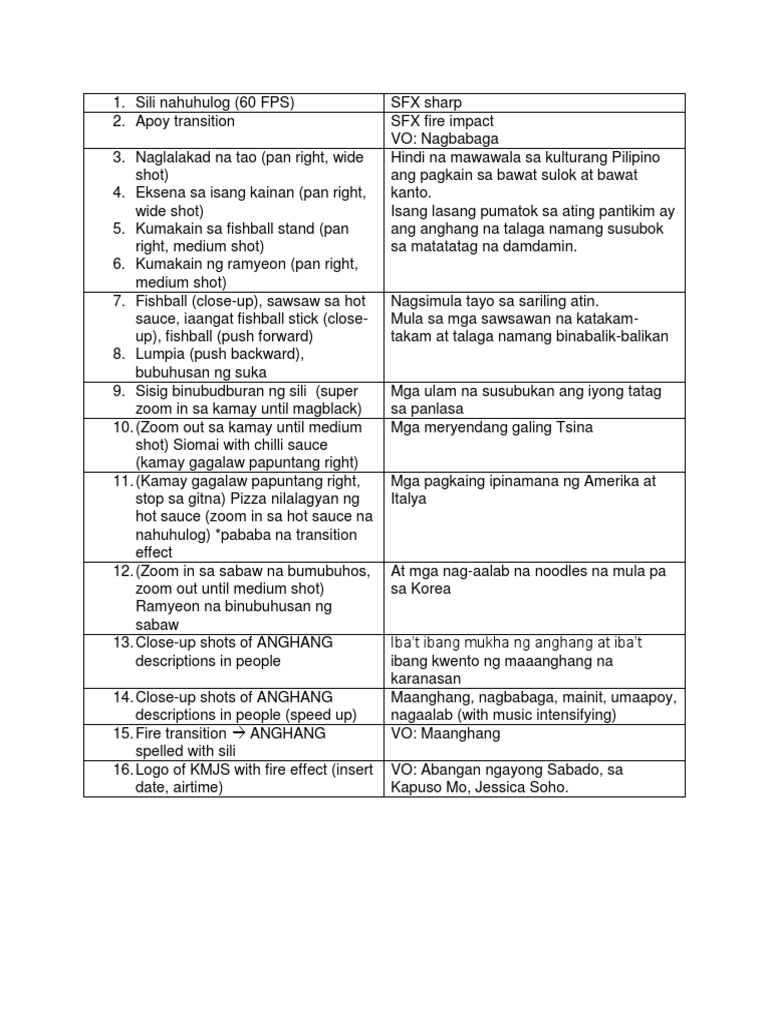 Anghang Script | PDF