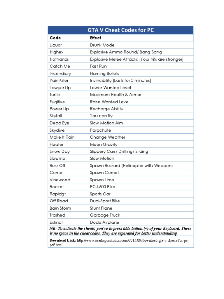 GTA V Cheat Codes For PC: PDF - HTML | PDF