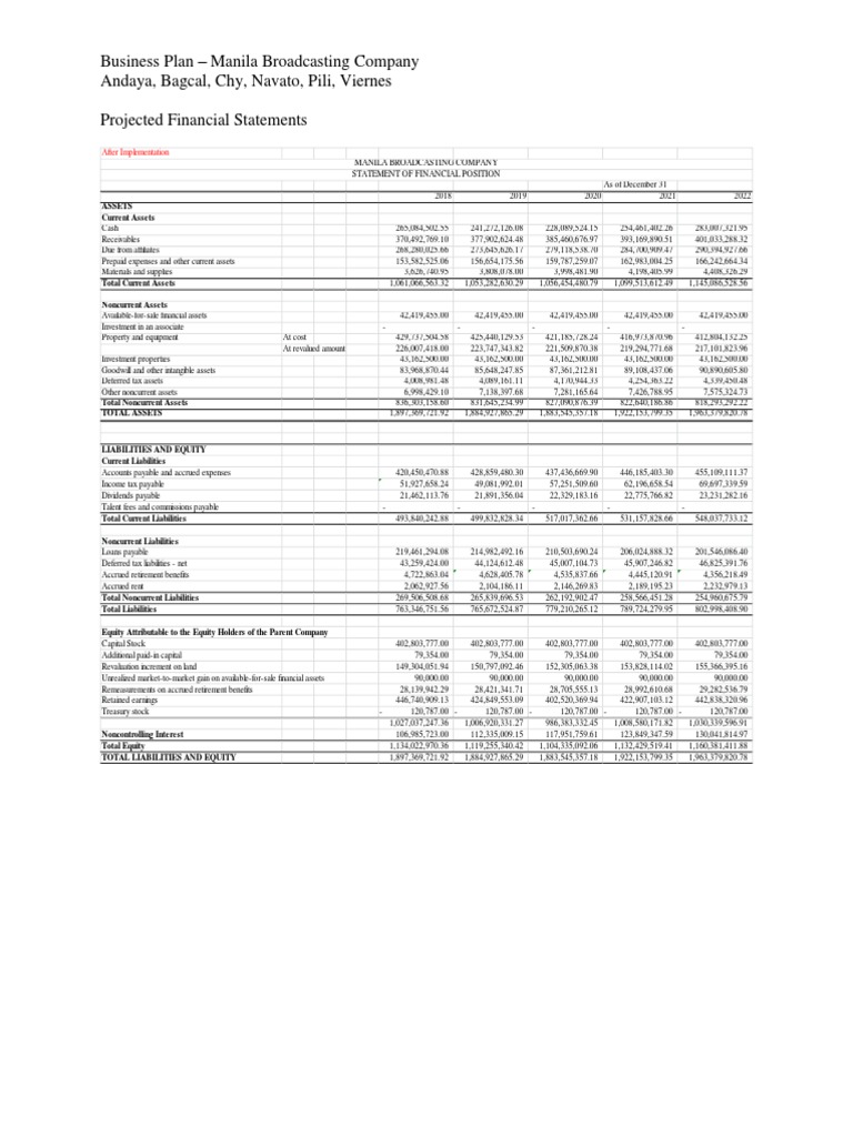Manila Broadcasting Co. Financials 2018-2022 | PDF | Net Income ...