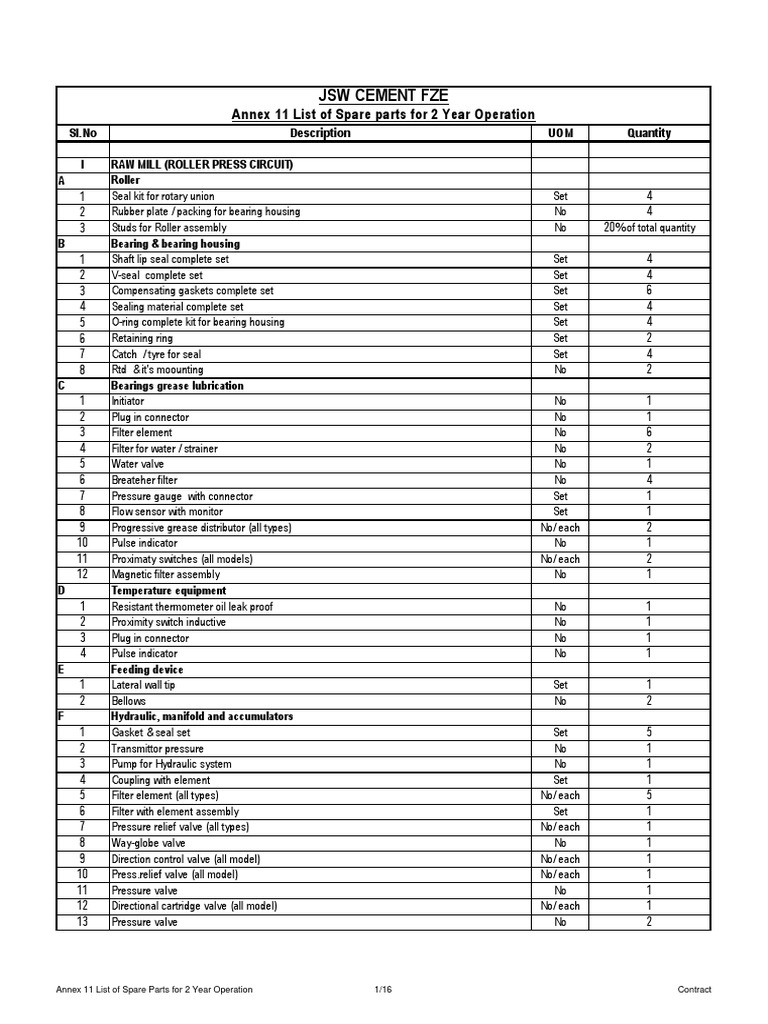 Spare Parts List for 2-Year Operation | PDF | Valve | Pump