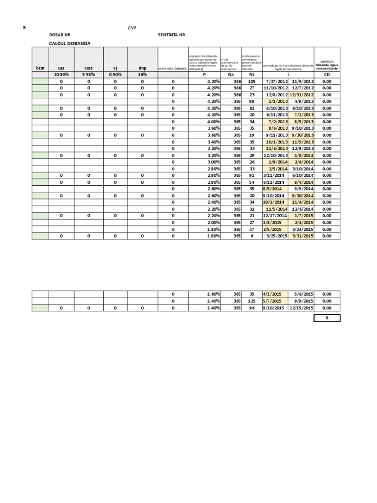 Model MACHETA Dobanzi | PDF