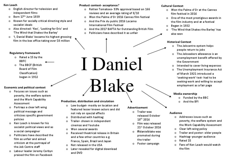 I Daniel Blake Mindmap | Public Sphere