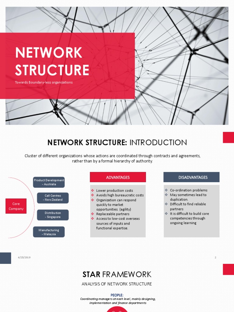 Network Structure: Towards Boundary-Less Organizations | PDF ...