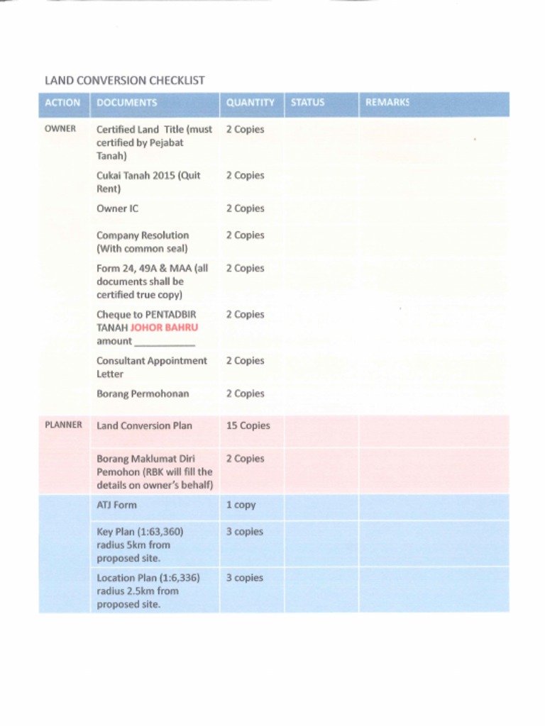 Land Conversion Checklist | PDF