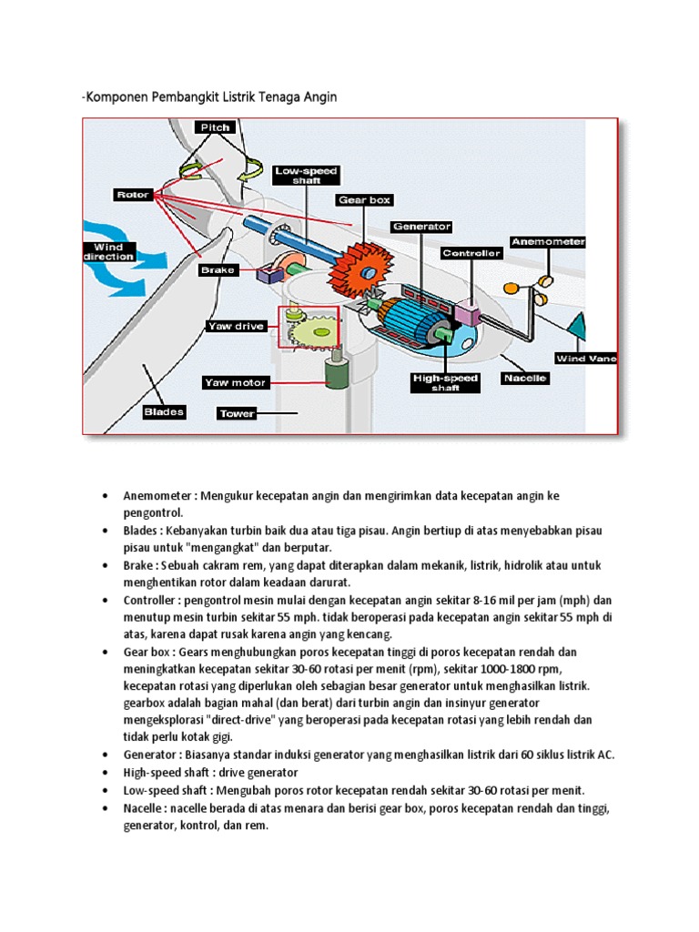 Komponen Pembangkit Listrik Tenaga Angin | PDF Komponen Pembangkit Listrik Tenaga Angin | PDF