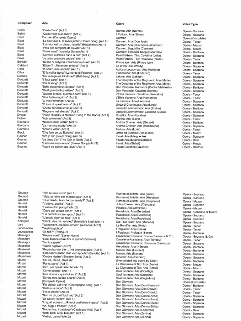 A List of Opera Arias For All Voices Type | PDF