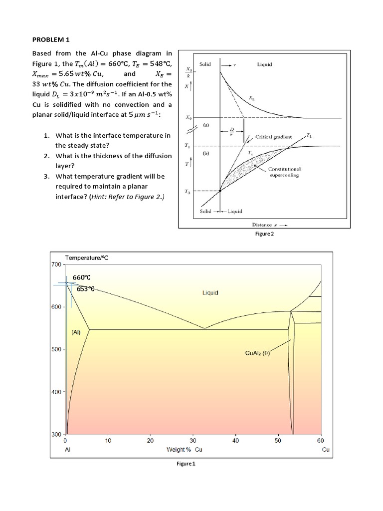 Problem Set 1 - Solution | PDF | Yield (Engineering) | Dislocation