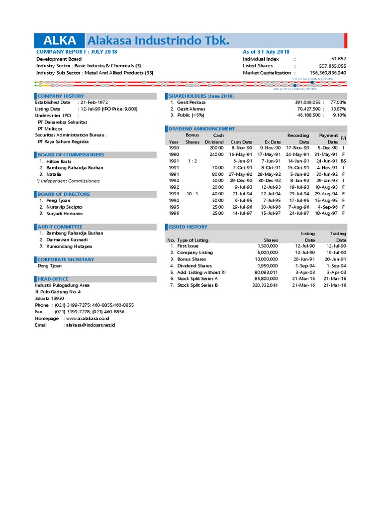 Alakasa Industrindo TBK.: Company Report: July 2018 As of 31 July 2018 ...