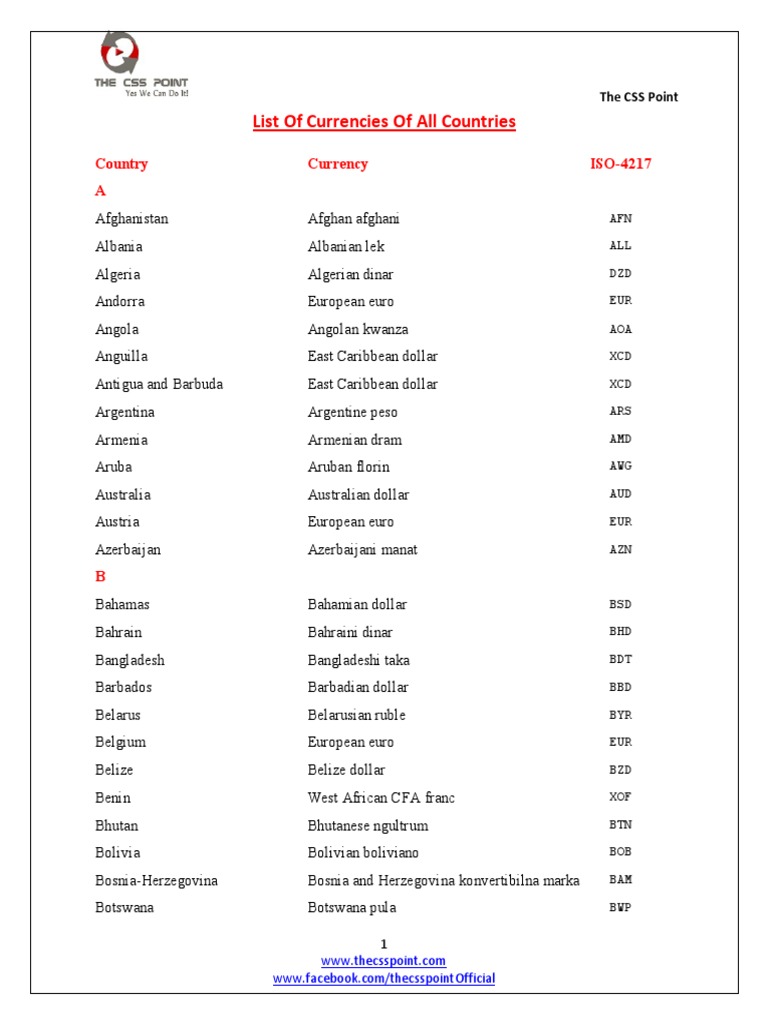 List of Currencies of All Countries | PDF | International Finance ...