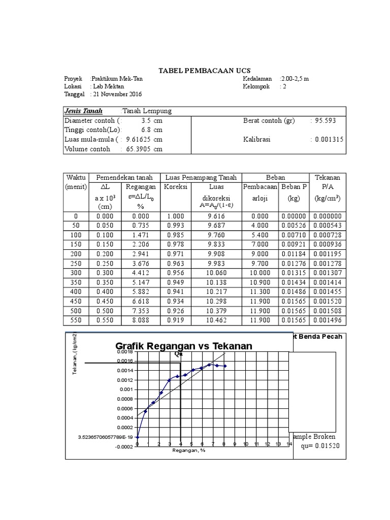 Analysis of Soil Compression Test Results to Determine Soil Properties ...