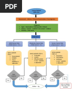Comparative Table of NLS Models | PDF | Computing And Information ...