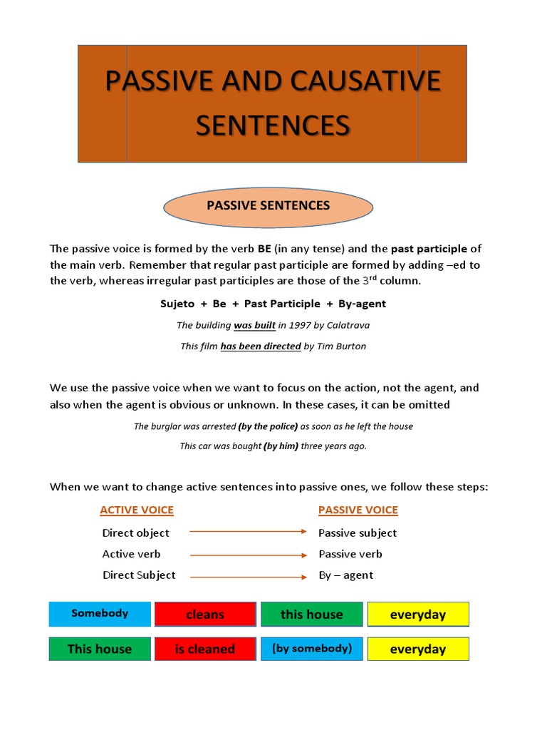 Passive and Causative Voice Guide | PDF | Verb | Subject (Grammar)