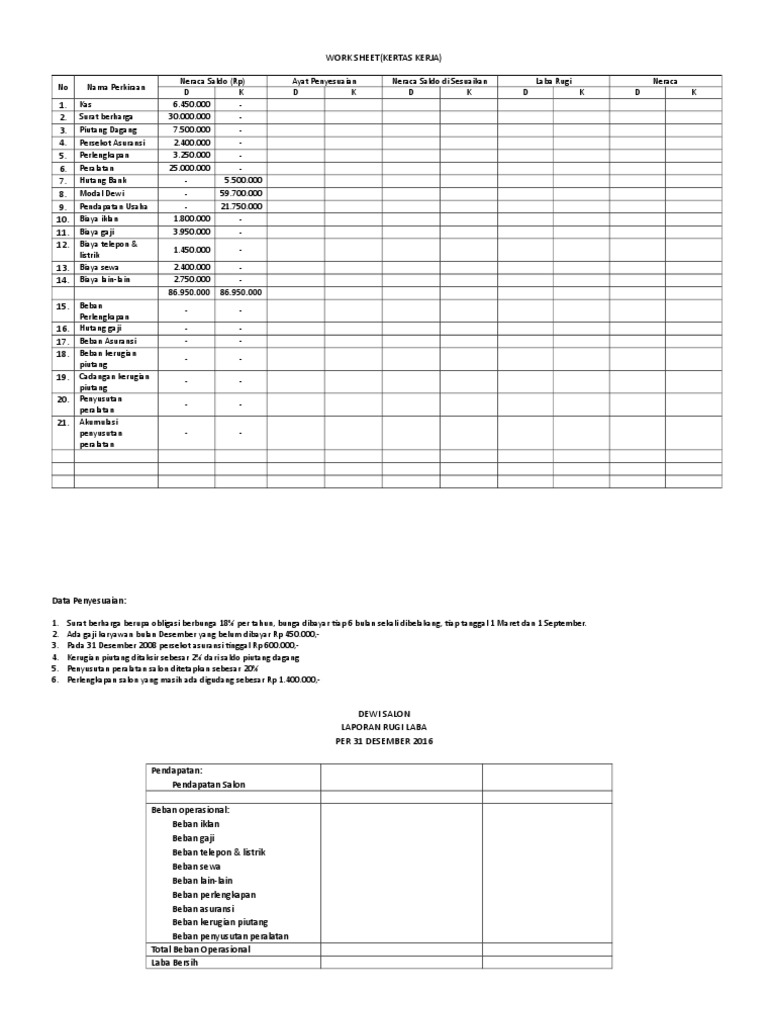 WORK SHEET (Kertas Kerja) - Dasar2 Akuntansi | PDF
