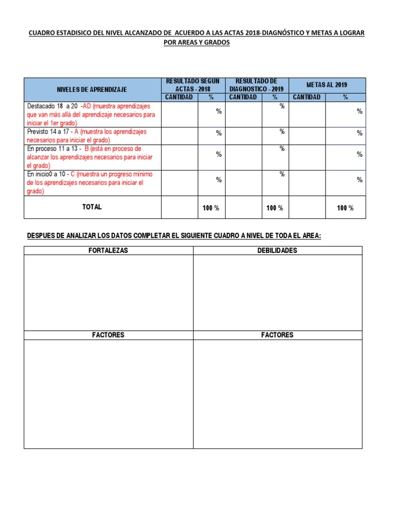 Cuadro de Logros y Metas. | Aprendizaje | Modificación de comportamiento