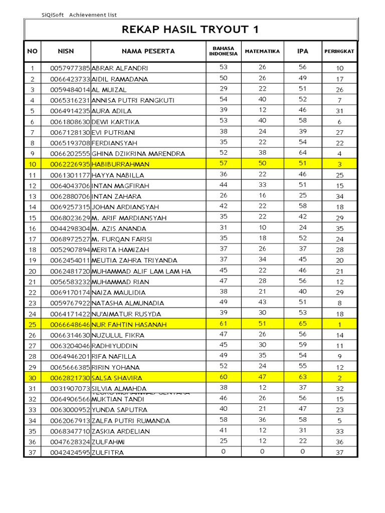 Contoh Nilai Tryout | PDF