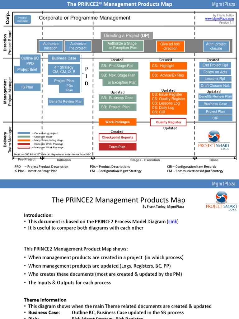 Prince2 2017 Product Map | PDF | Business | Computing