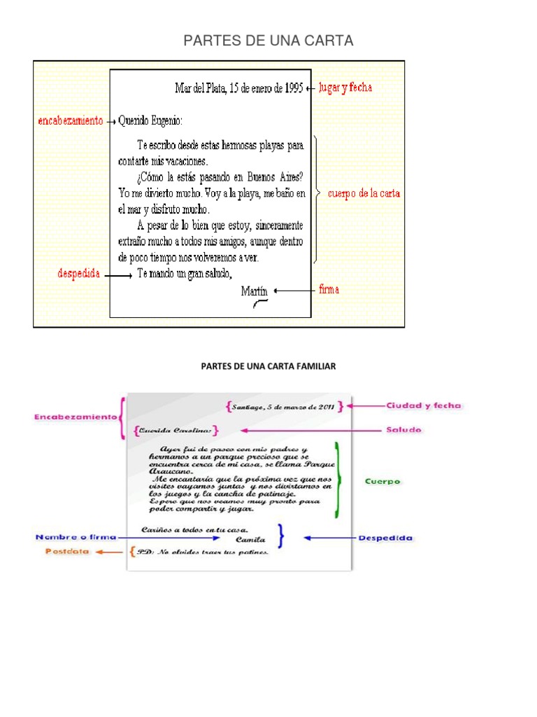 Partes de Una Carta | PDF