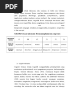 Contoh Soal Ranah Kognitif C1-C5 | PDF