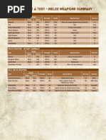 Borderlands 2 Gibbed Codes | PDF | Leisure | Sports