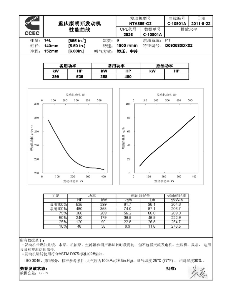 Data Sheet NTA855-G3-60Hz PDF | PDF