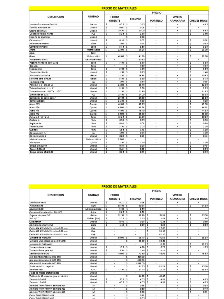 Lista de Materiales 1 PDF | PDF | Materiales | Materiales de construcción