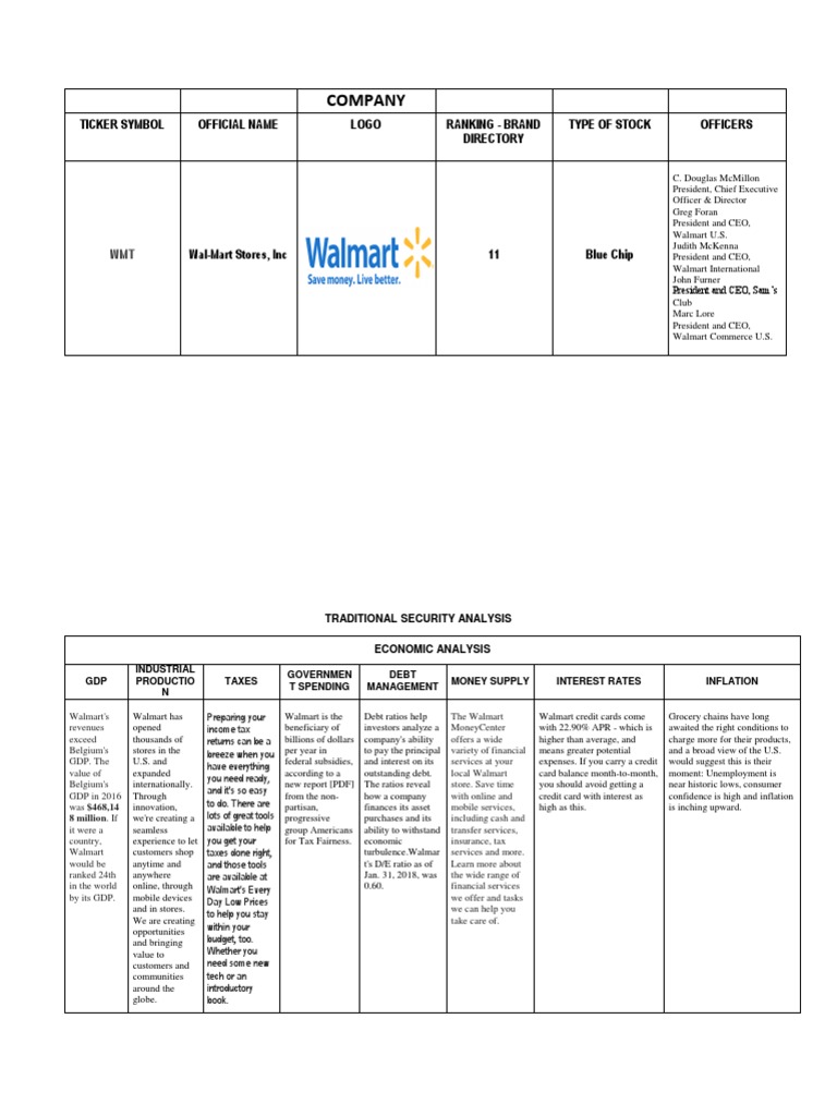 Company: Ticker Symbol Official Name Logo Ranking - Brand Directory ...
