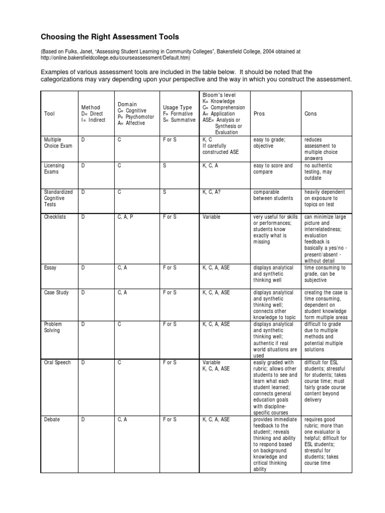 Choosing The Right Assessment Tool | PDF | Educational Assessment ...