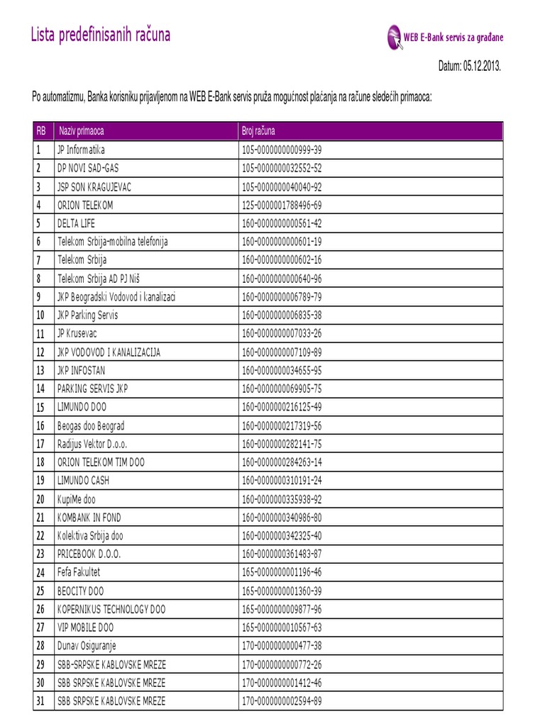 Lista Predefinisanih Racuna | PDF