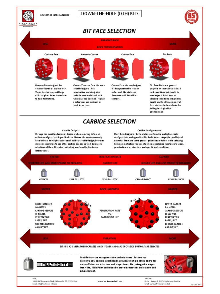 DTH Bit Selection Guide Flyer en 2 | PDF | Drilling | Rock (Geology)