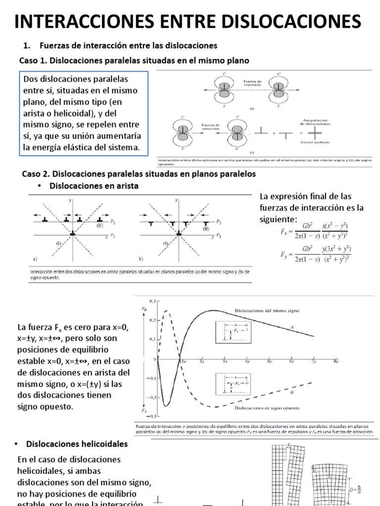 Interacciones Entre Dislocaciones | PDF | Dislocación | Fuerza